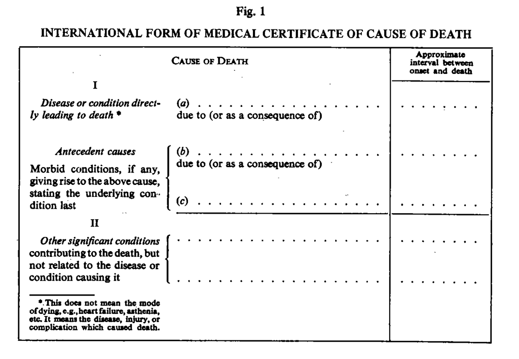 WHO Medical Certification of Cause of Death - Terminology - OpenMRS Talk