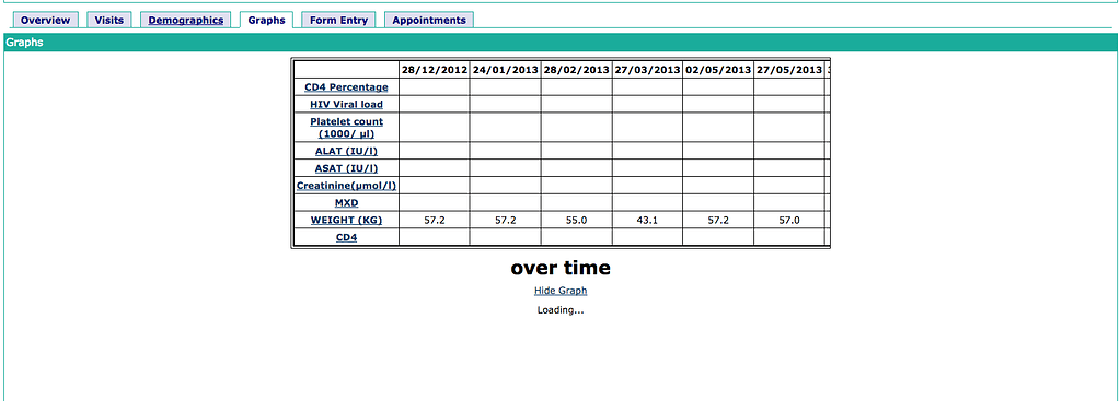 Graphs do not display. How to customize graphs in OpenMRS - Ask OpenMRS - OpenMRS Talk