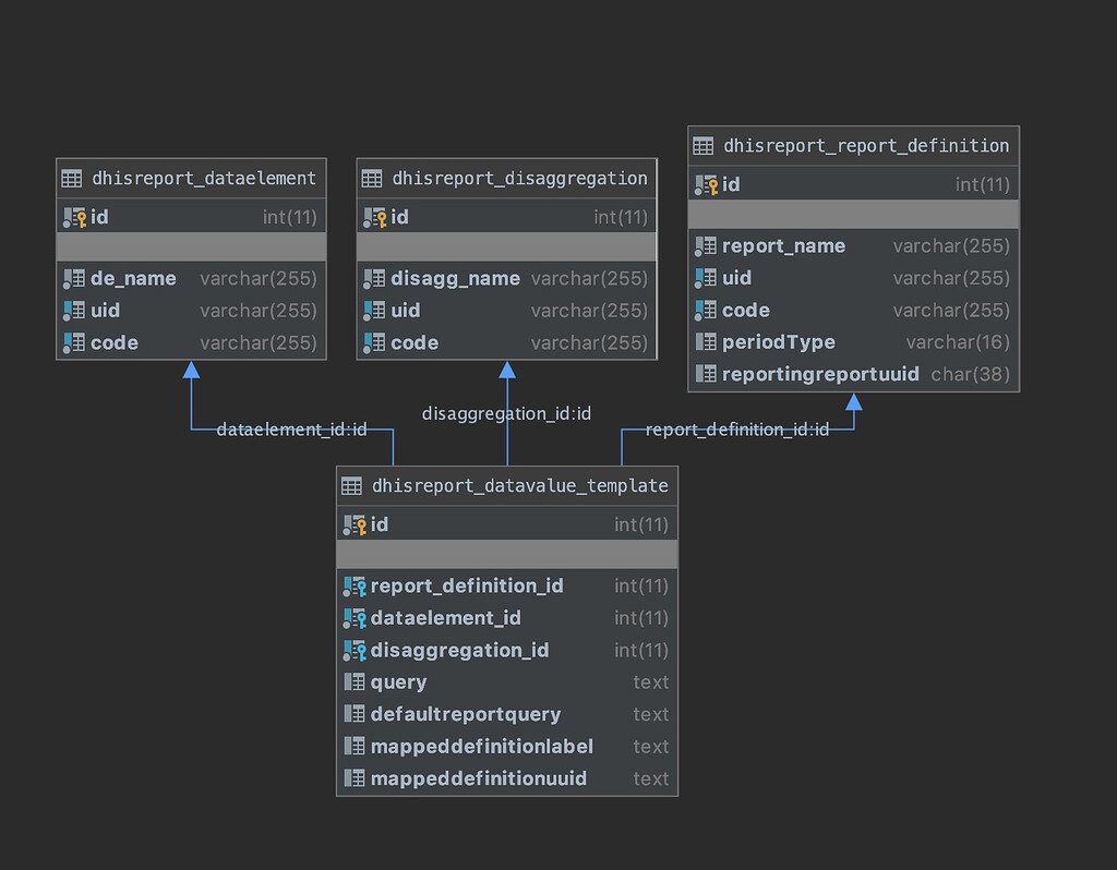 Support ADX disaggregations with DHIS2 Reporting Module - DHIS2 Integration - OpenMRS Talk