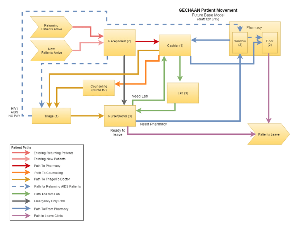 Customization of Fees - Bahmni - OpenMRS Talk