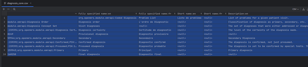Misconfiguration in the diagnosis_core.csv - Development - OpenMRS Talk